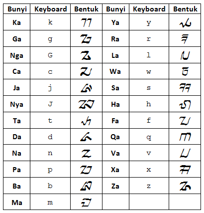 Font Ngalagena